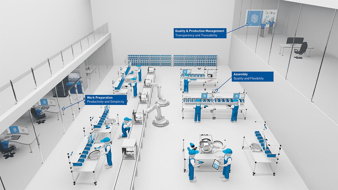 ELAM Solutions - Unsere Cloud Lösung für effiziente Werkerführung
