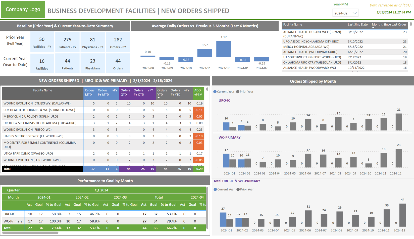 Piper Healthcare || DataPulse Solution