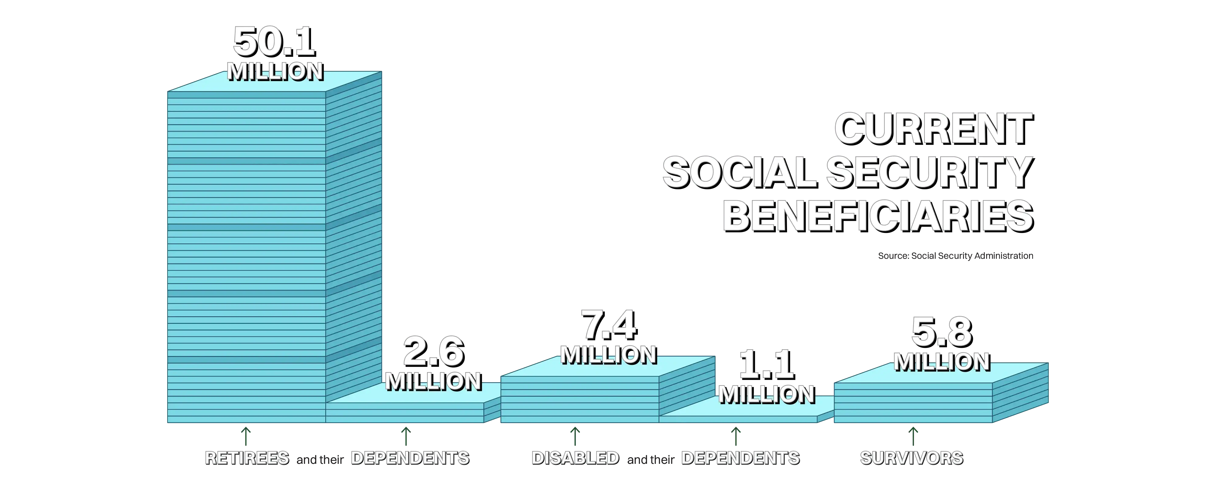 What is Social Security? Free the Facts Explains