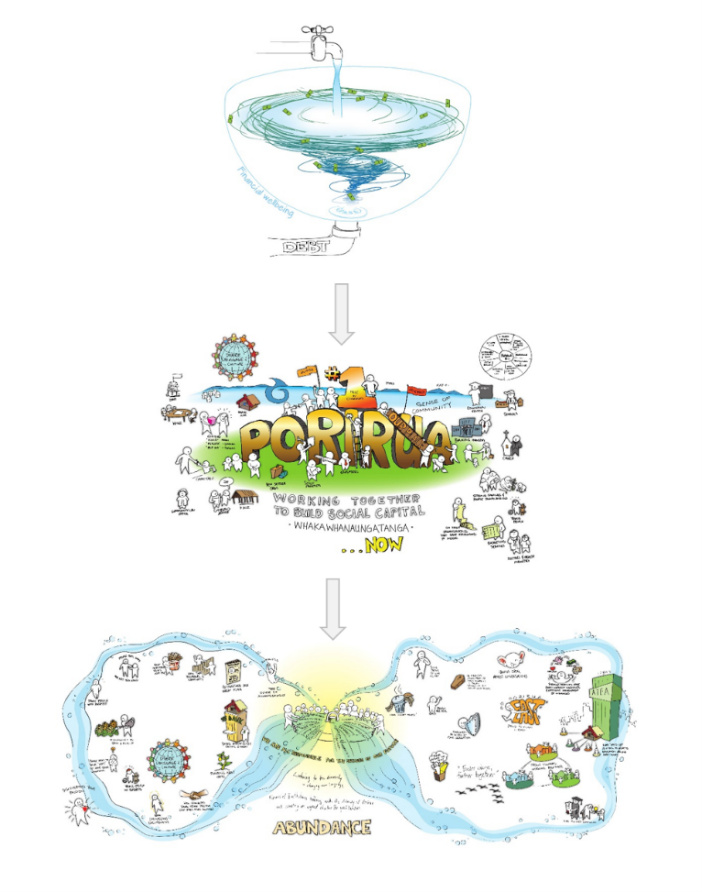 Te Hiko - Local Economic Systems