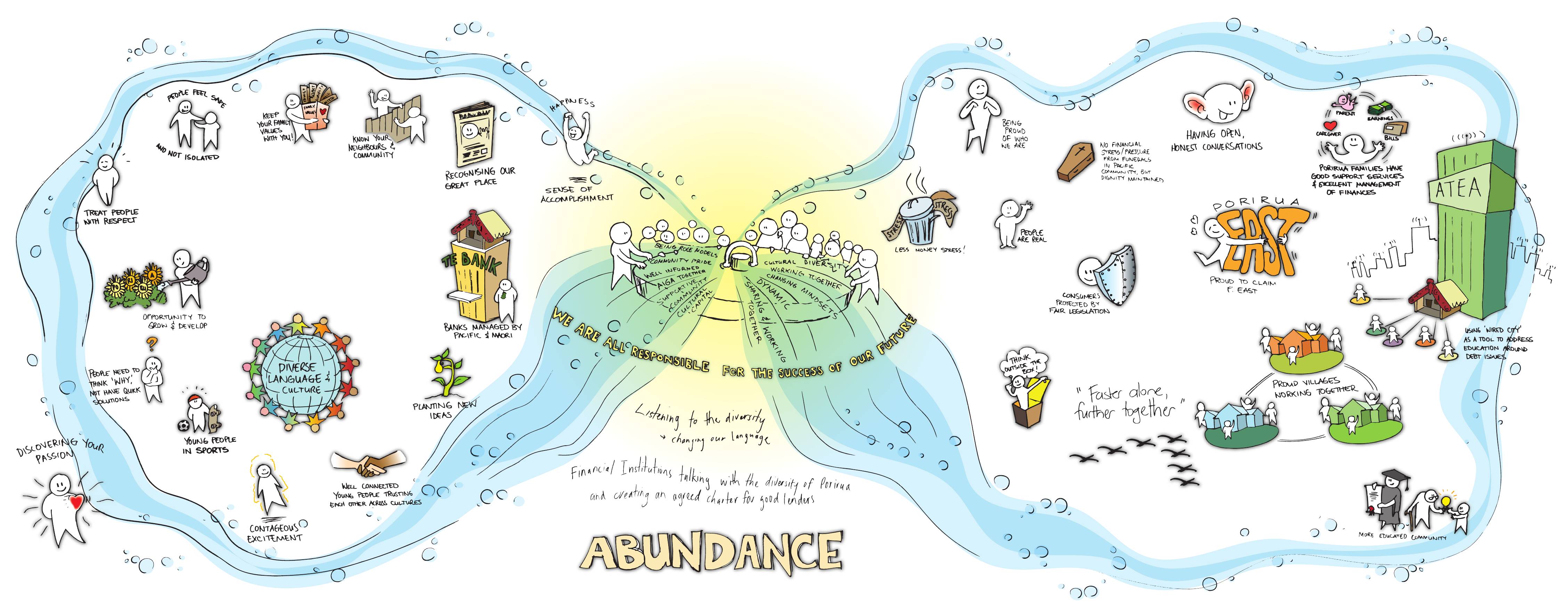 Te Hiko - Wellbeing Economy Alliance and Te Hiko