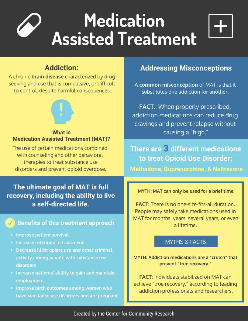 Medication Assisted Treatment Resource Card – Center for Community Research