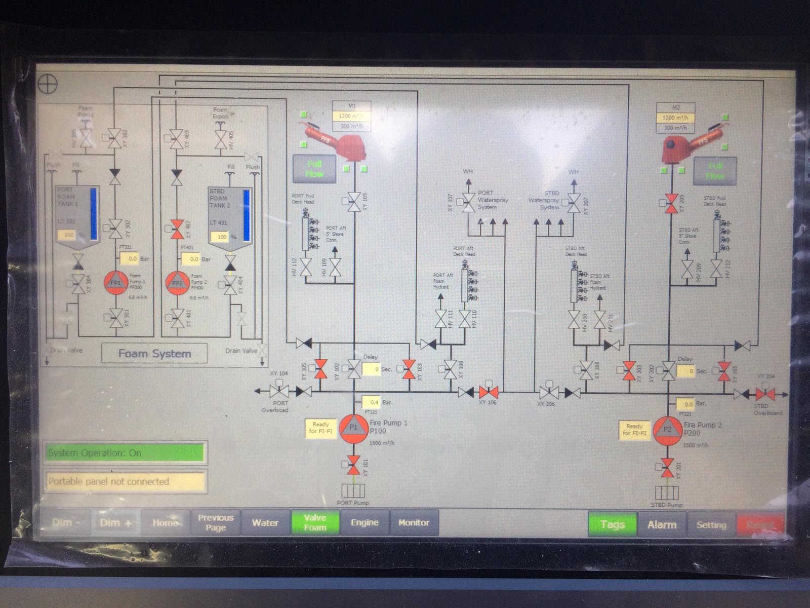 Control Systems | Fire Fighting Systems