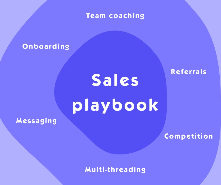 A guide to sales playbooks for 2023 | trumpet