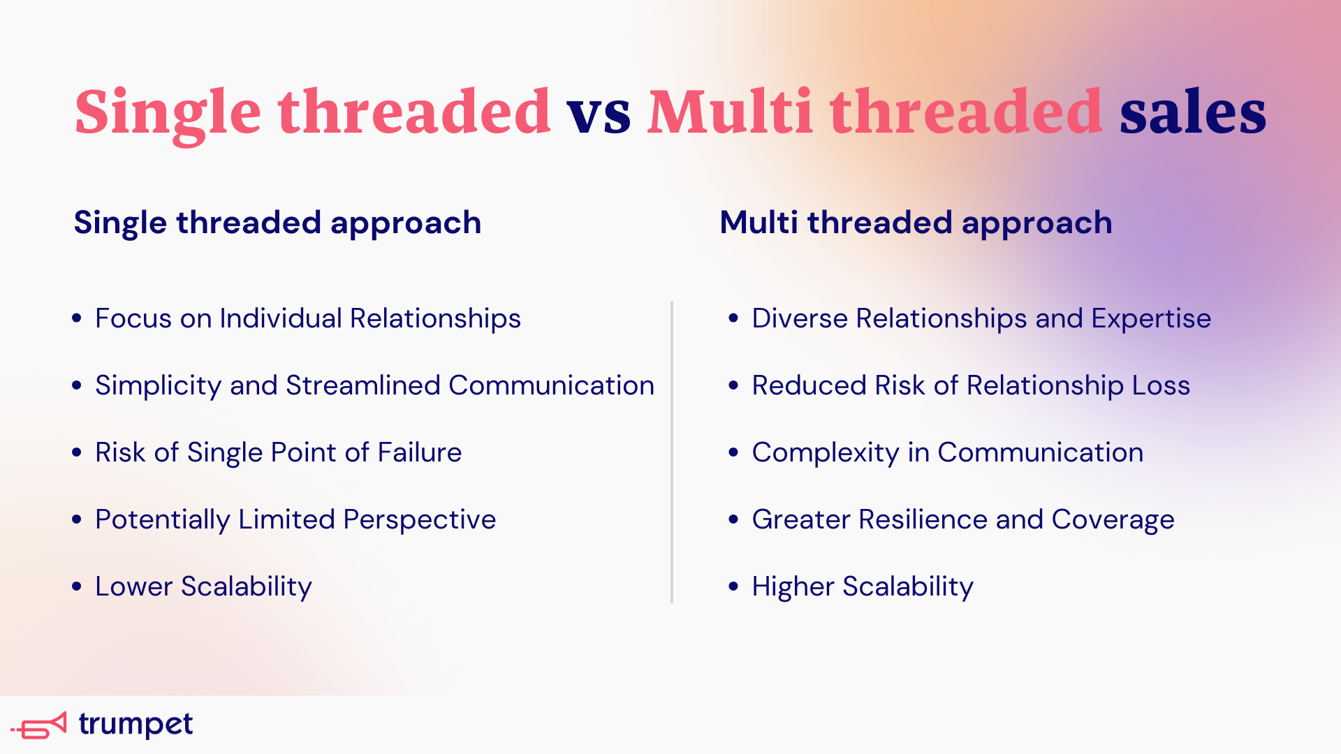 Trumpet - What Is Multithreading in sales: How you can win with It?