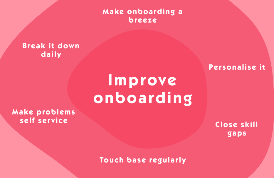 How to improve onboarding customers: 6 ways to boost engagement | trumpet