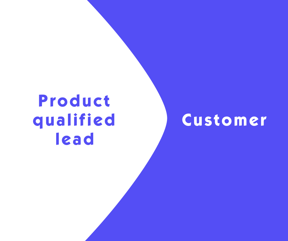 Understanding Product Qualified Leads (PQL): How to Convert Them into ...