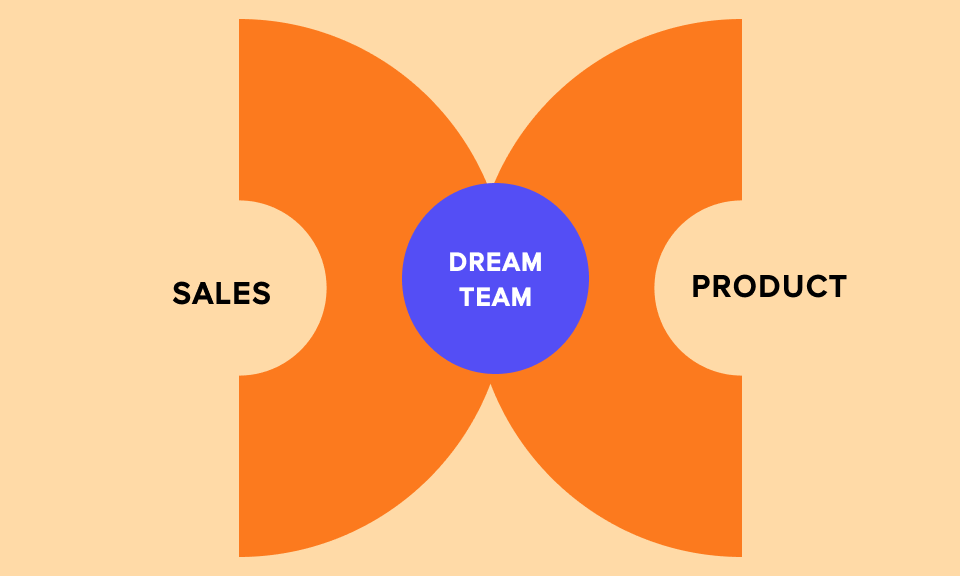 A Collaborative Endeavour of Sales and Product Teams | trumpet