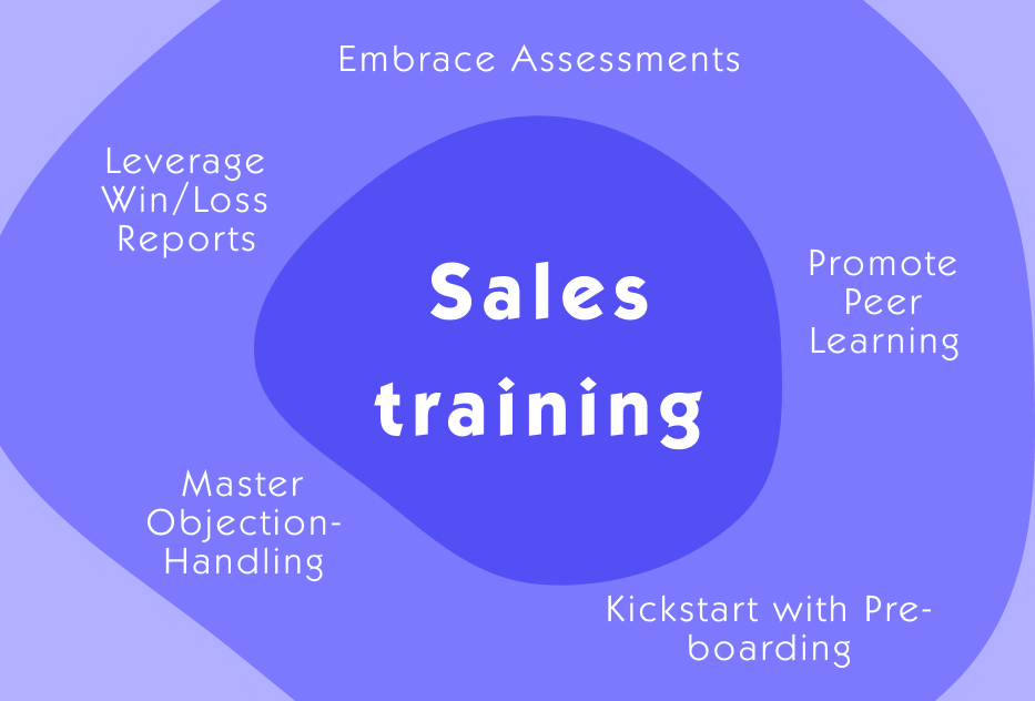10 Innovative Sales Training Techniques for a Winning Squad | trumpet