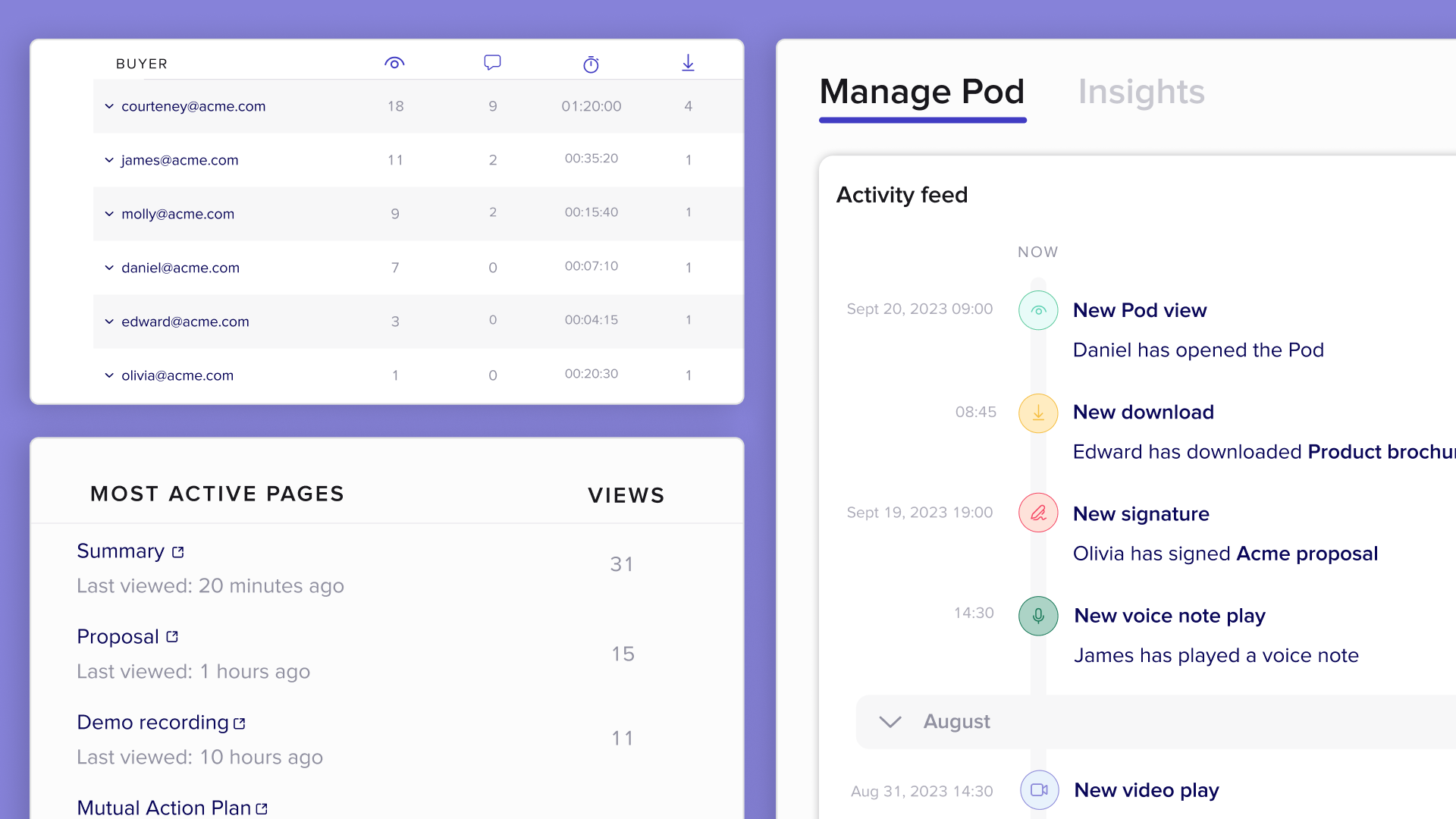 Measuring success: Exploring Buyer insights in digital sales rooms ...