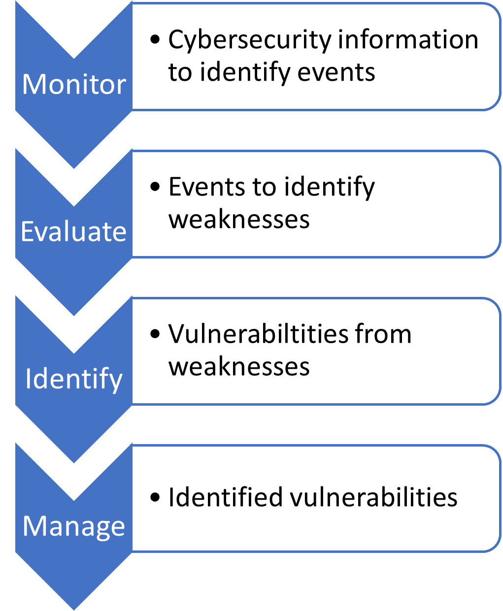 ISO/SAE 21434 Overview