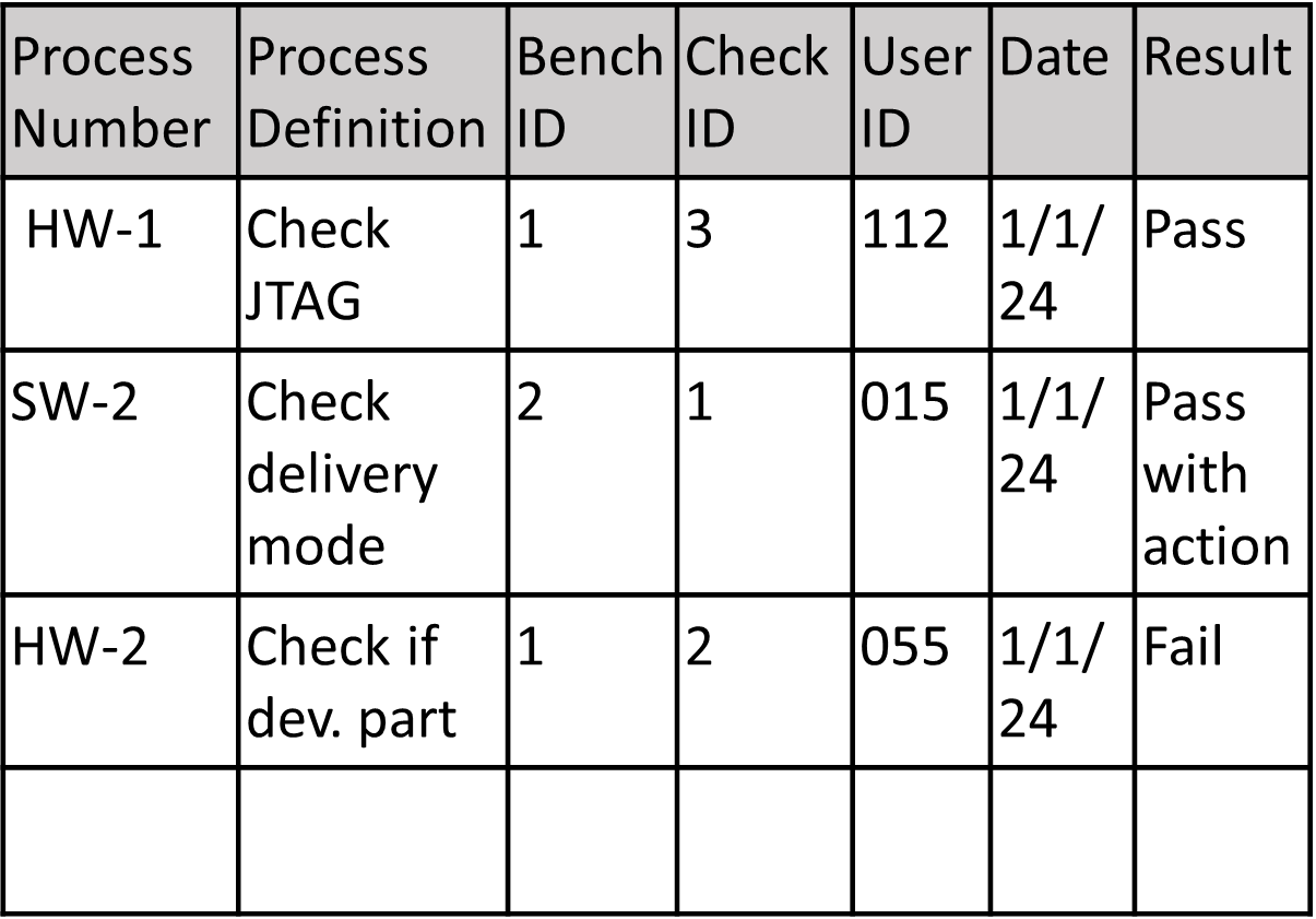 ISO/SAE 21434 Overview