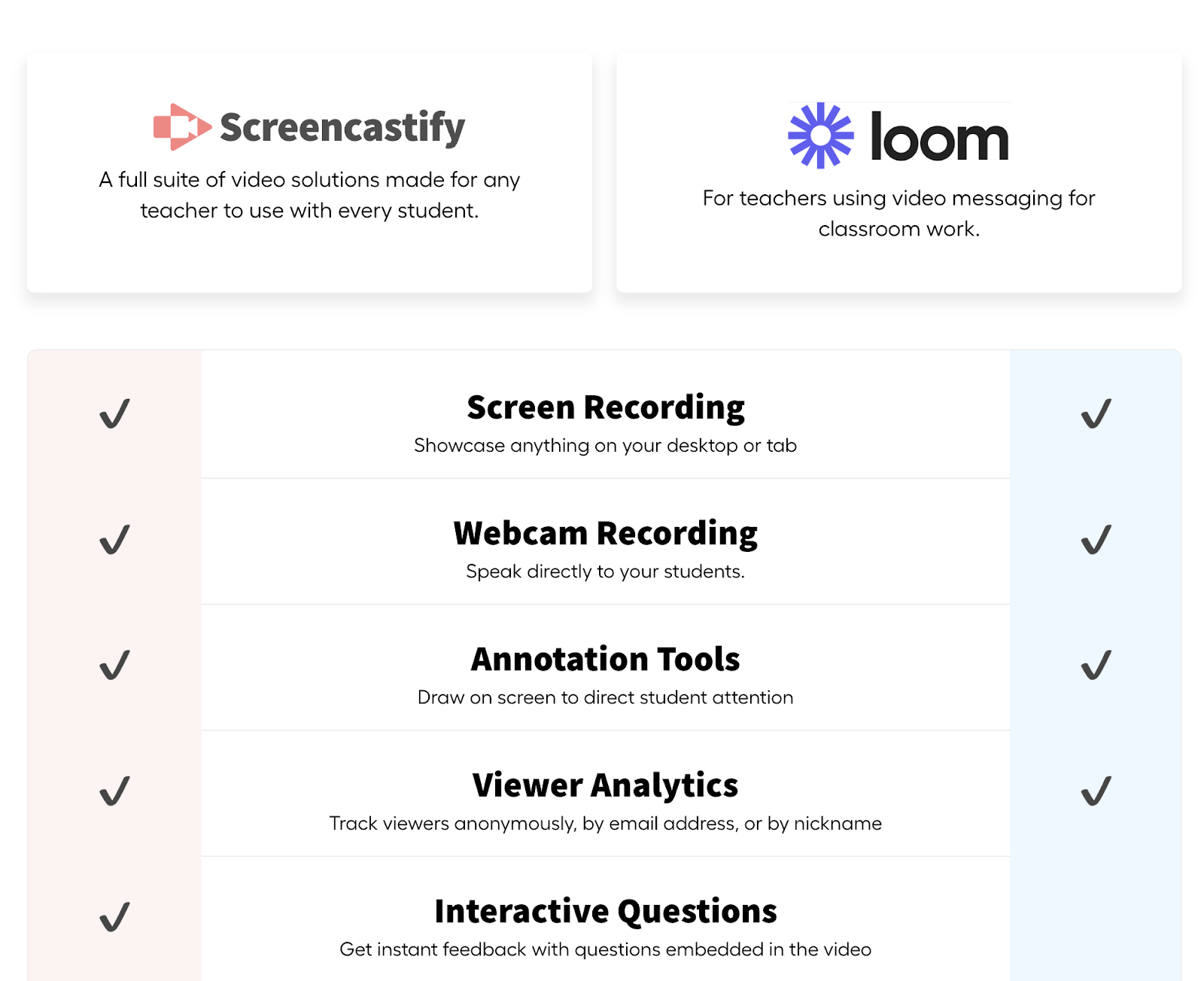 Product-led content: What it is, why you need it, & examples to study ...