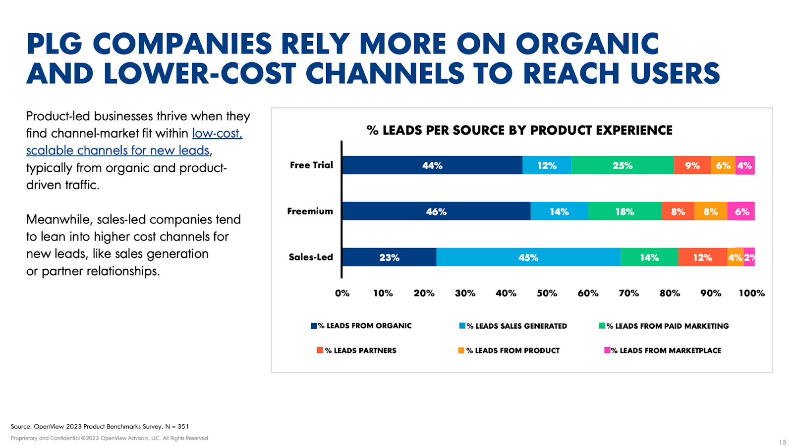 Product-led marketing (PLM) and how to use it to grow your user-base ...