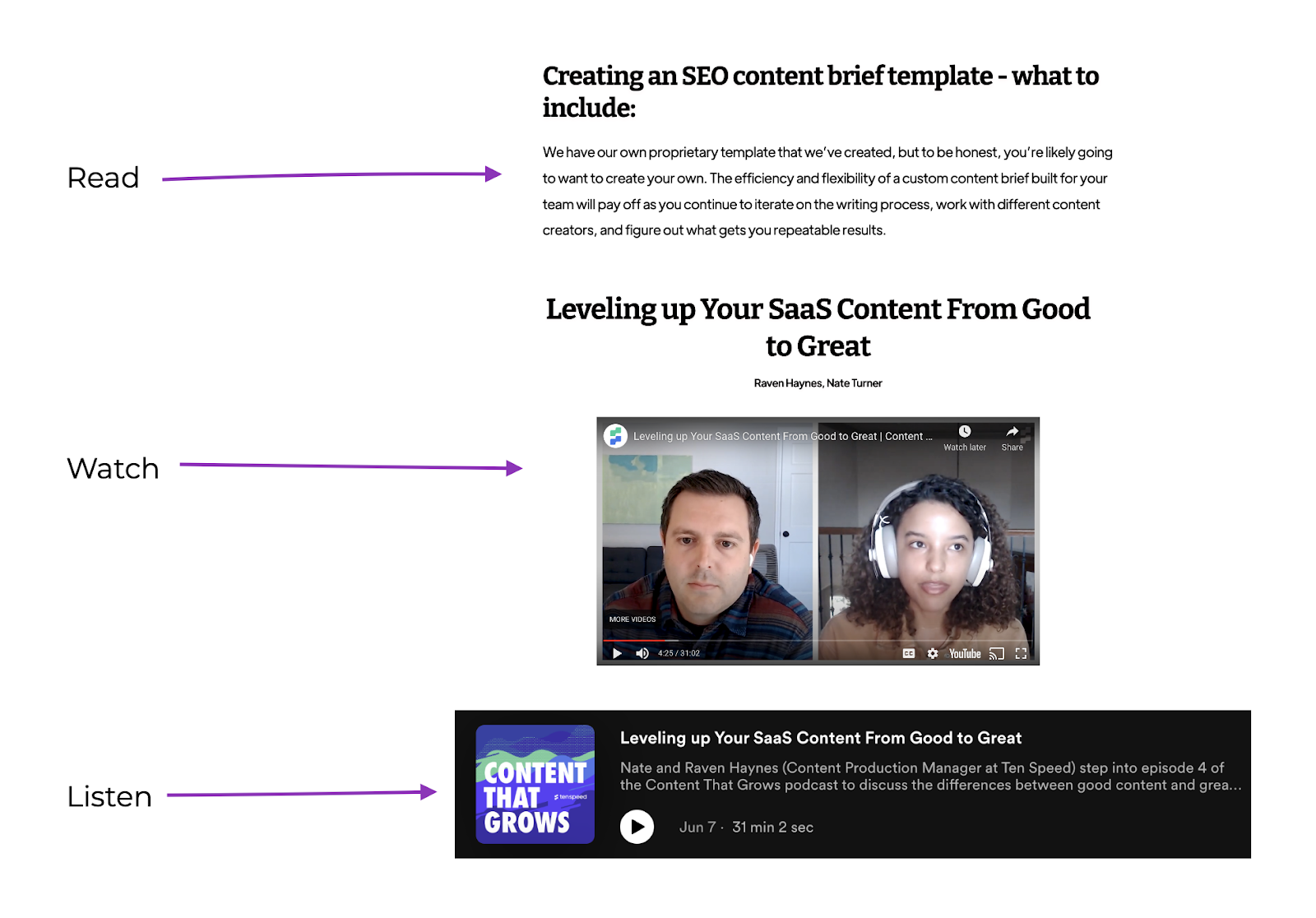 You Should Be Repurposing Your Content [+ 7 Examples To Get Started ...