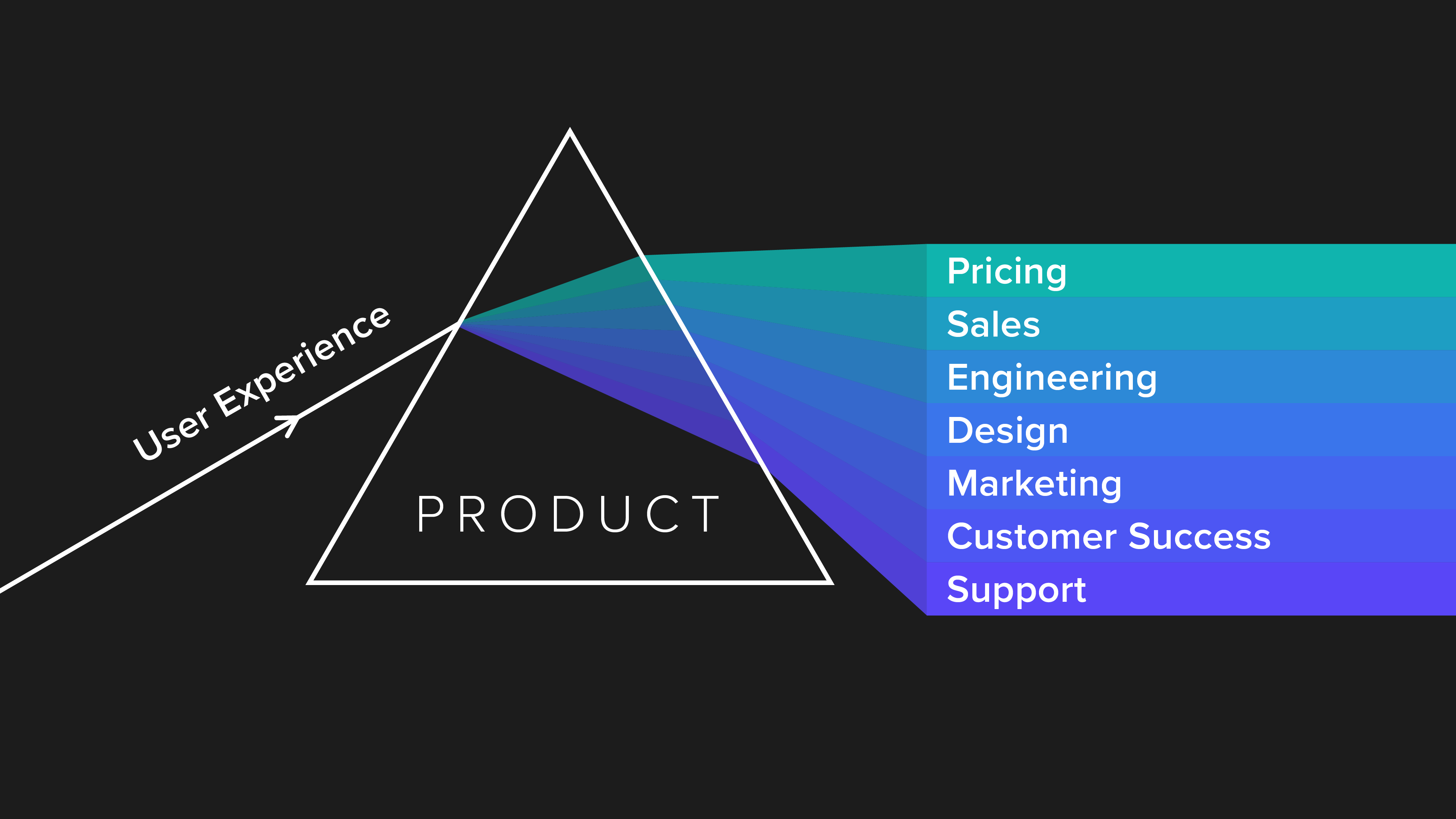 Product-Led Growth: What It Is, Examples, KPIs, and Department Roles ...