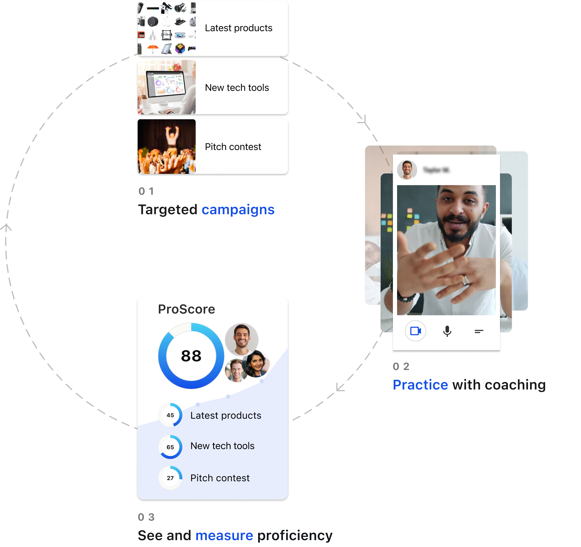 BigSpring » Everboarding everyone at the speed of innovation