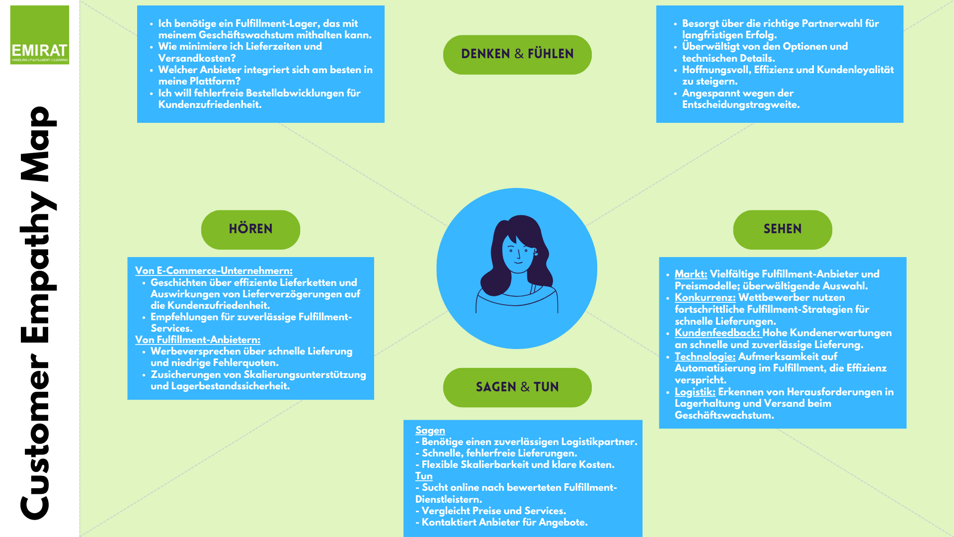 Customer Empathy Map | EMIRAT Handling & Fulfillment