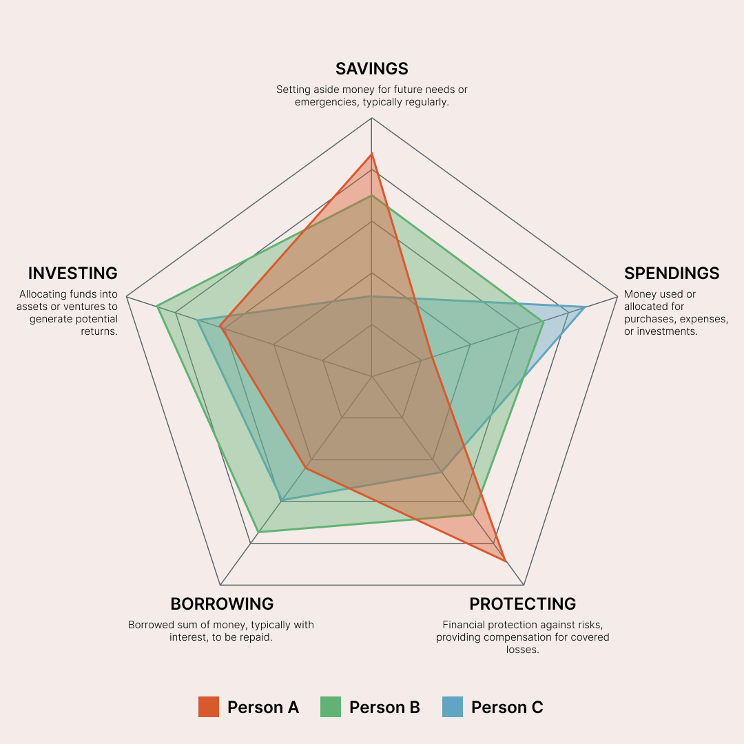 Radial Chart | Pro presentation diagram by Slideck.co