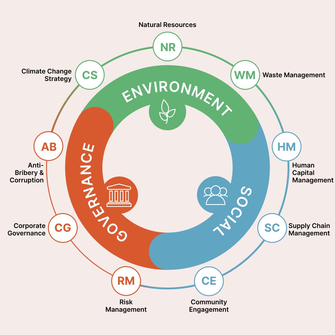 ESG | Pro presentation diagram by Slideck.co