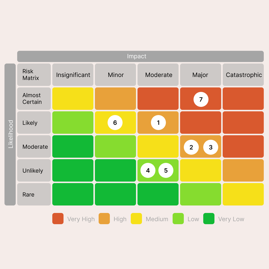 SIPOC Diagram | Free presentation diagram by Slideck.co