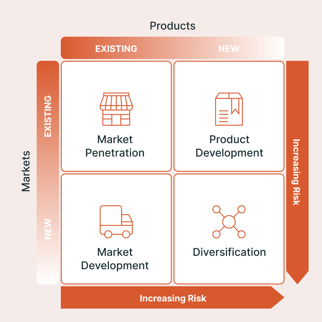 Ansoff Growth Matrix | Pro presentation diagram by Slideck.co