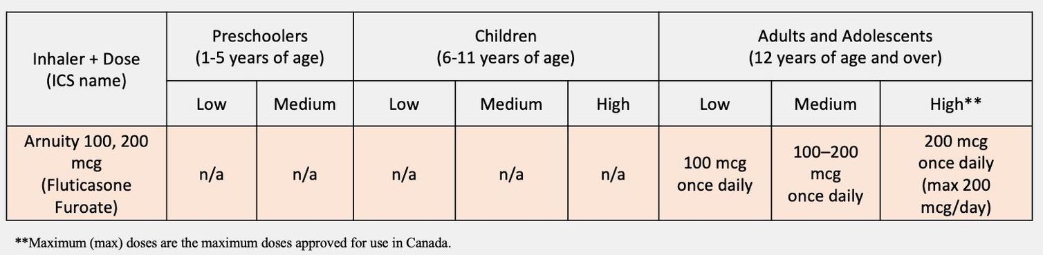 Inhaler Guide — Prince Edward Island