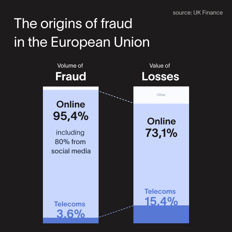 Getting Around Payment Fraud: Authorized vs Unauthorized