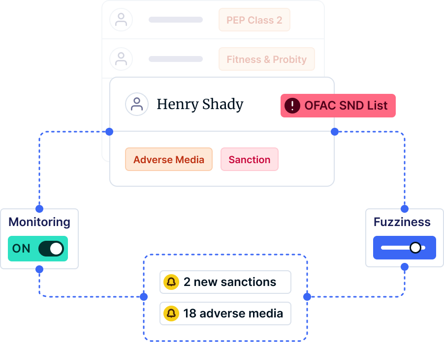 Ensure Compliance with AML Screening & Monitoring for KYB