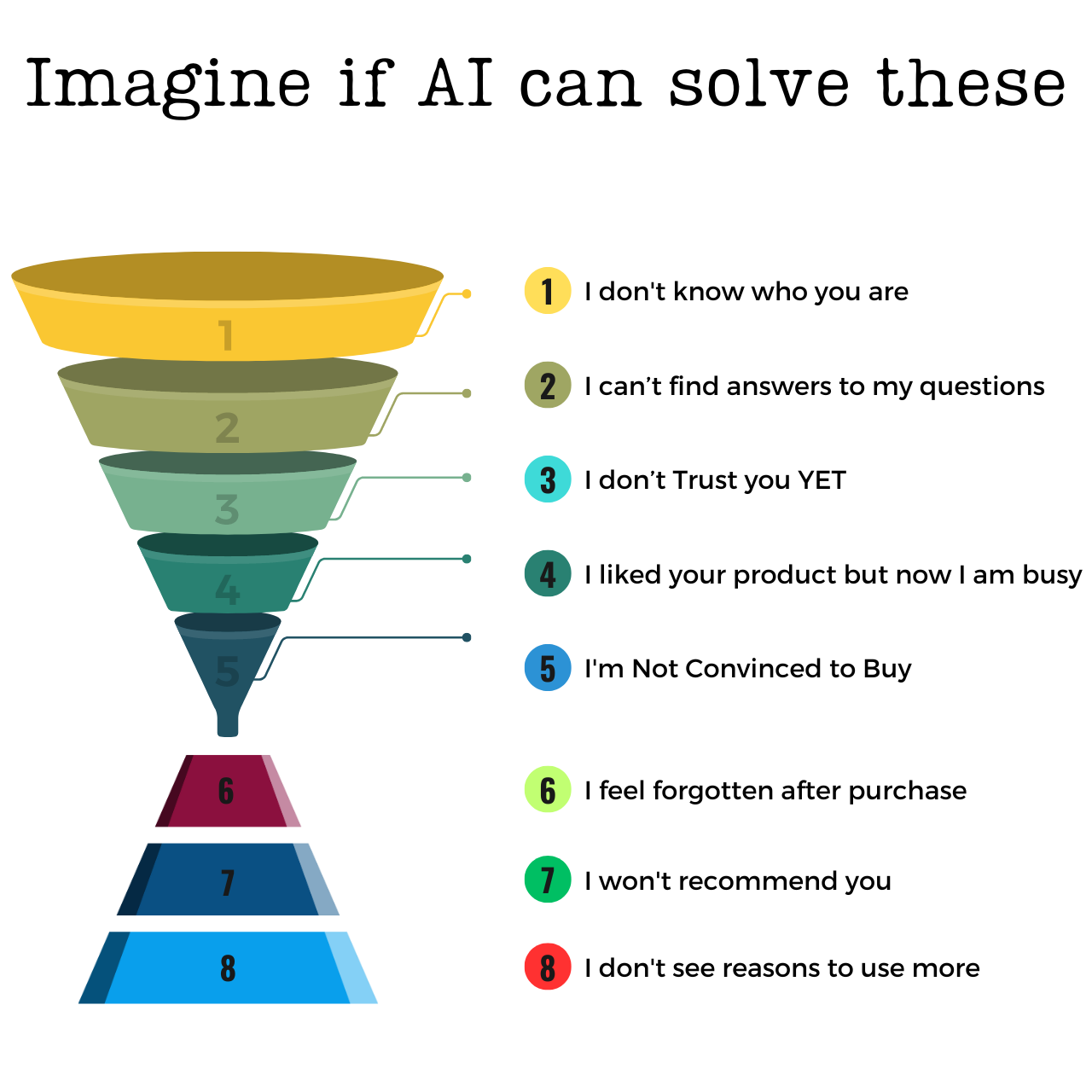 Supercharge Your Growth with Generative AI and Agents
