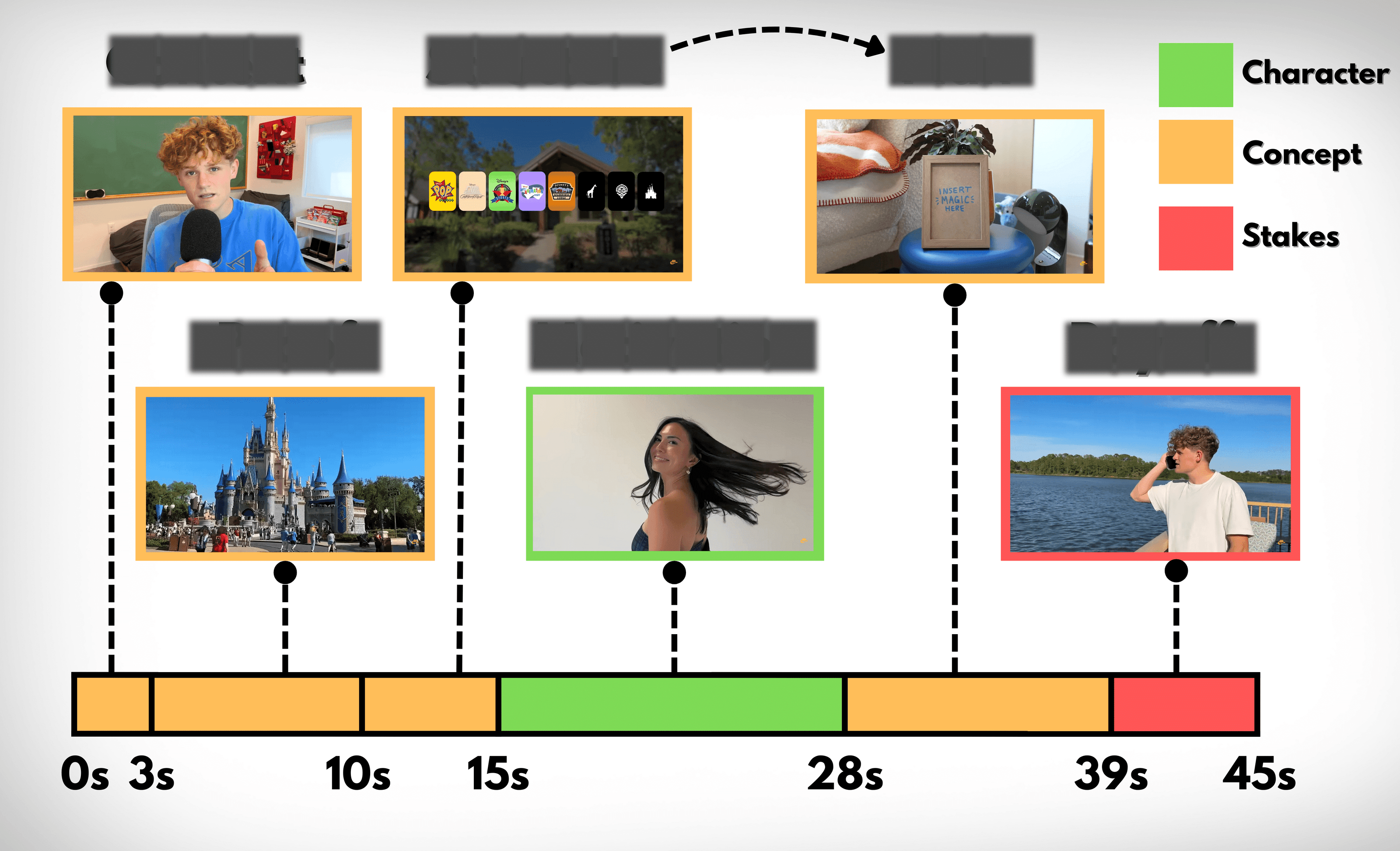 George Blackman - Your Scriptwriting Partner