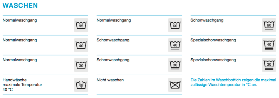 Was Pflegesymbole für die Wäsche bedeuten - Bewusst Haushalten