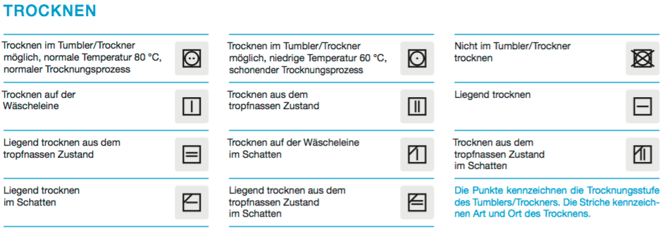 Was Pflegesymbole für die Wäsche bedeuten - Bewusst Haushalten