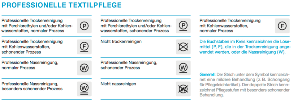 Was Pflegesymbole für die Wäsche bedeuten - Bewusst Haushalten