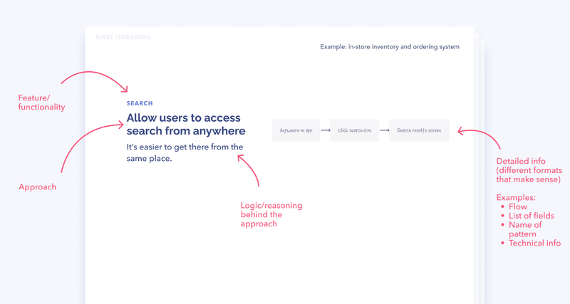 Documenting Design Rationale & Decisions - Pencil & Paper
