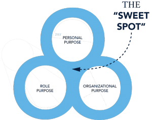 The Purpose of Work | Actionable Books