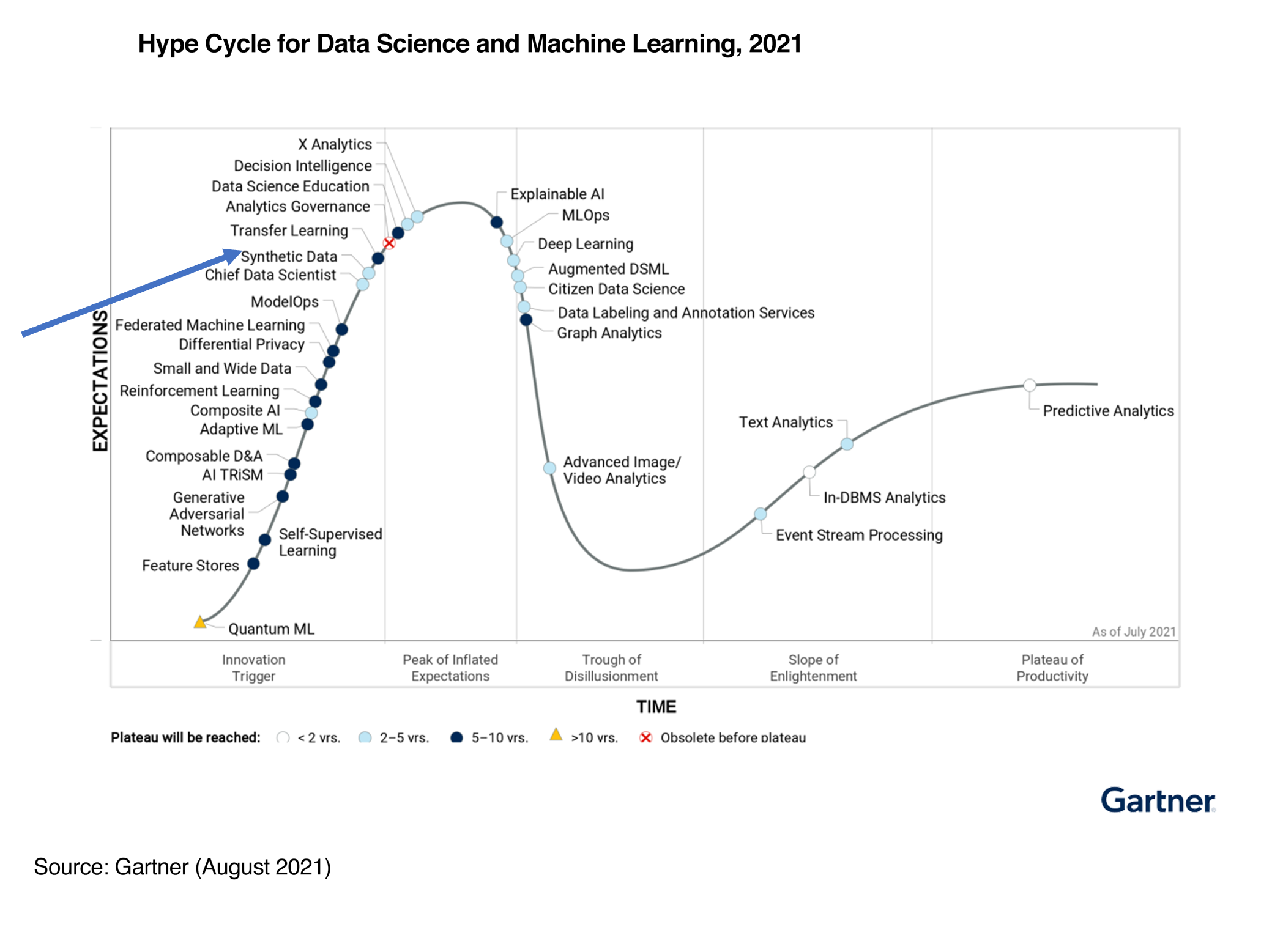 Argusa - Insight | Synthetic Data: generate realistic data artificially