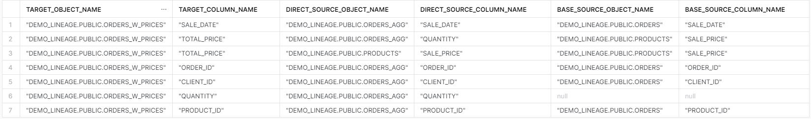 Argusa - Insight | Latest from Snowflake: Unlocking Compliance and ...