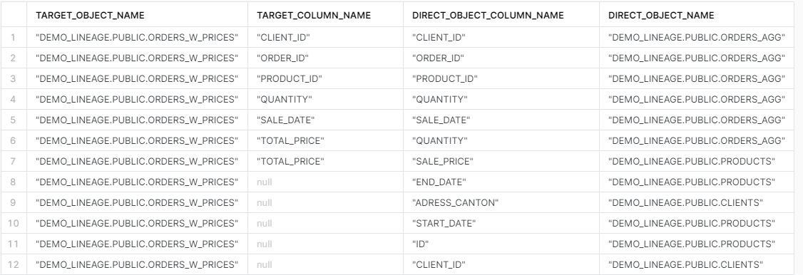 Argusa - Insight | Latest from Snowflake: Unlocking Compliance and ...