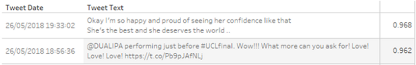 Argusa - Insight | Sentiment Analysis in Tableau with Snowflake