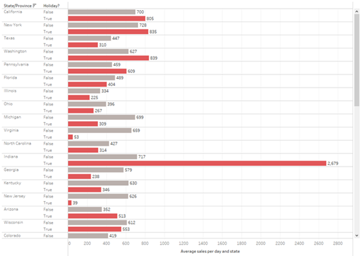 Argusa - Insight | Running Python in Tableau with Snowflake