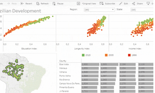 Argusa - Insight | Dashboarding for project management