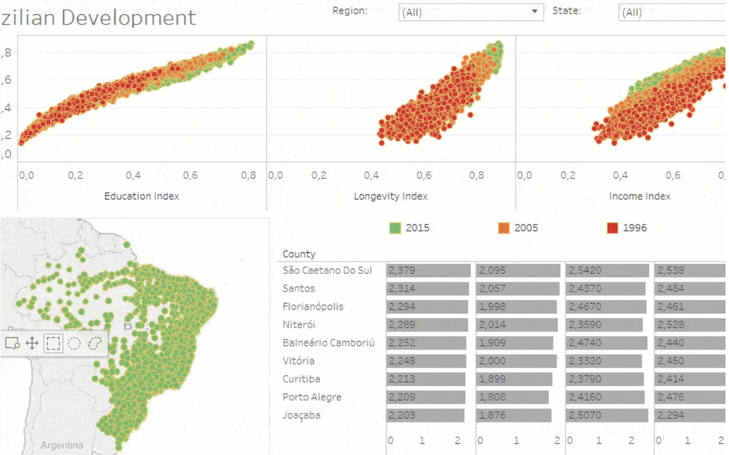 Argusa - Insight | Dashboarding for project management
