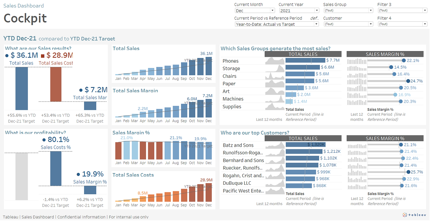 Argusa - Insight | Virtual connections and row level security in Tableau