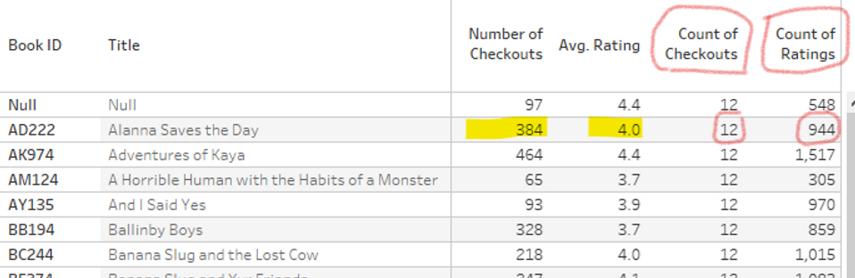 Argusa - Insight | Relationships in Tableau 2020.3