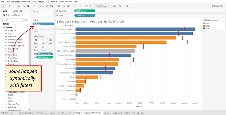 Argusa - Insight | Building relationships: Tableau’s new data model
