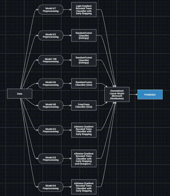 Argusa - Insight | Predictive Maintenance with DataRobot