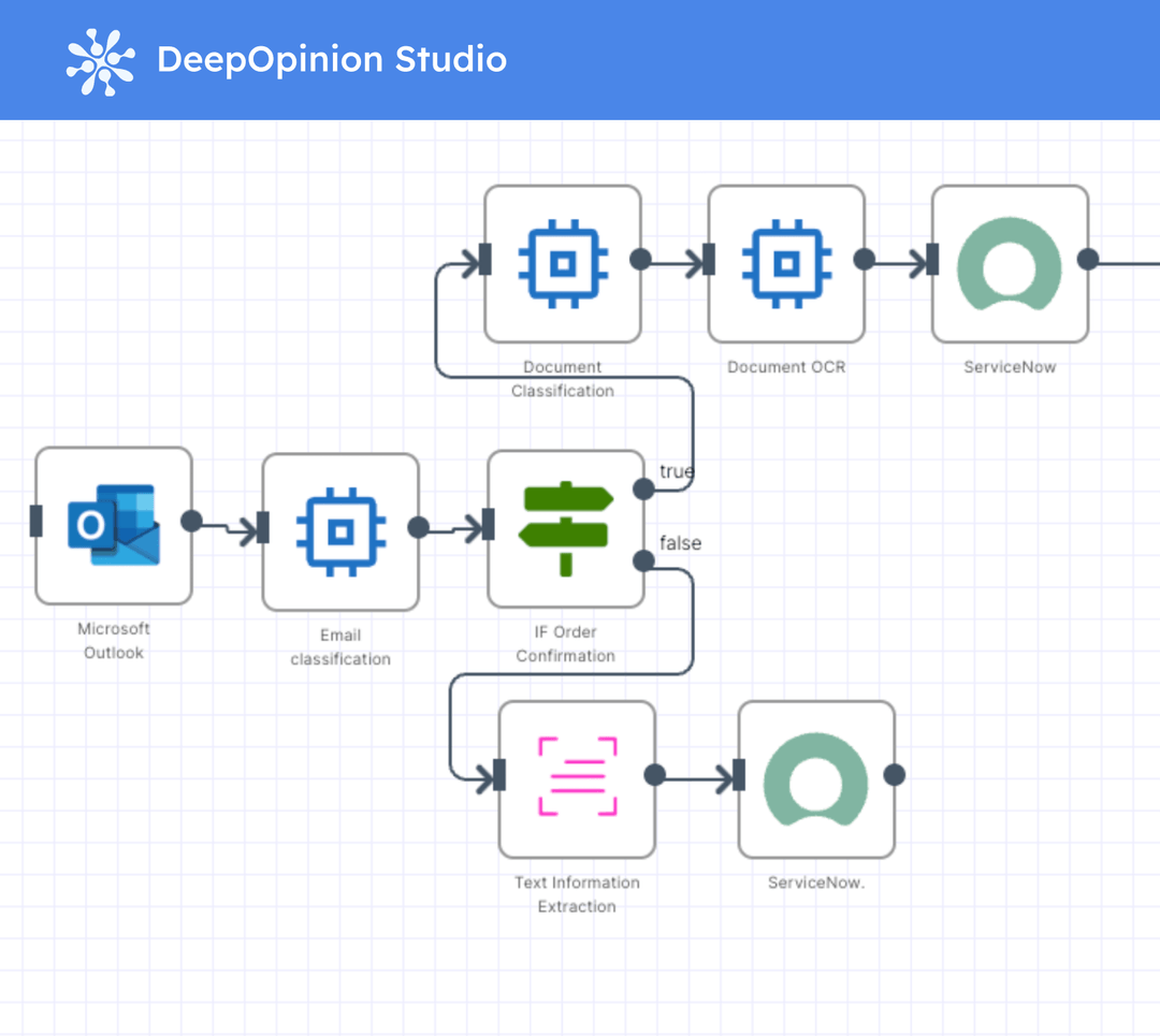 Generative Automation for Enterprises | DeepOpinion
