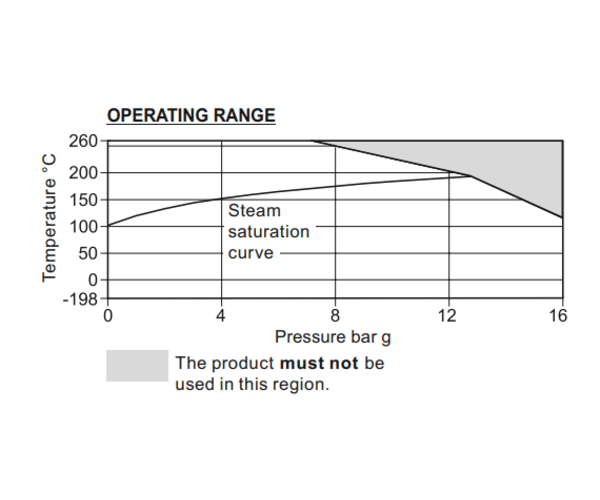 Disc Check Valve (DCV) | Products | Stanvalves