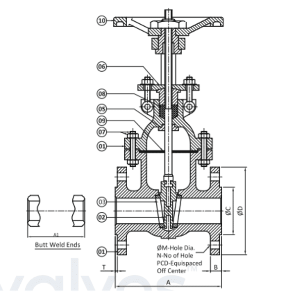 Cast Steel Gate Valve | Products | Stanvalves